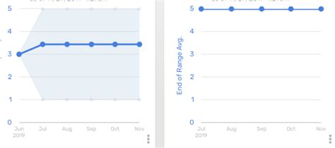 Line Chart Line Thickness When Zero Issue Chartjs Chart Js GitHub