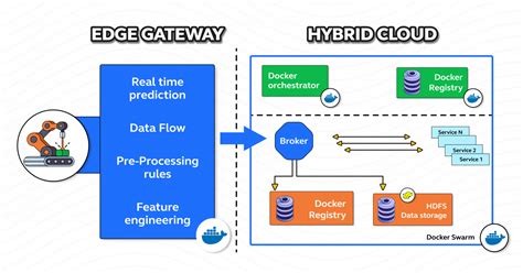 7 Real World Cloud Computing Engineering Applications GUVI