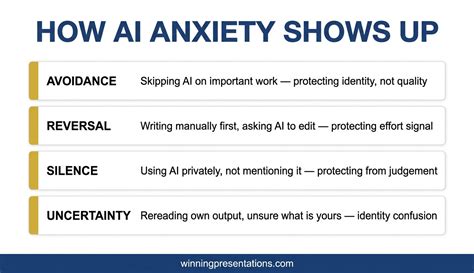 Ai Anxiety For Executives When The Tech Makes You Feel Less Credible