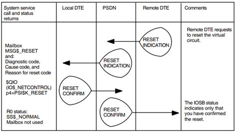 vsi x 25 for openvms programming guide — vms software inc