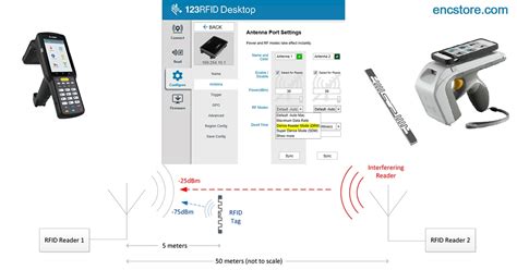 What Is Dense Reader Mode In Rfid Readers