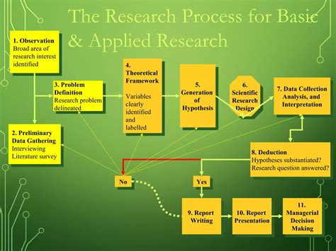 Research Process Step By Step Reference Style In Research Ppt Publishing Industry