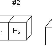Four Different Arrangements Of Basic Blocks Download Scientific Diagram