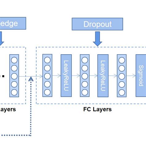 Bnd Gcn Model Architecture Download Scientific Diagram