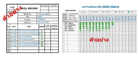 👍 เล่าเรื่อง Skills Matrix จากวารสาร Skills Matrix Story Facebook