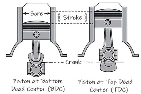 What Does V8 Mean A Quick Guide To V8 Engines In The Garage With