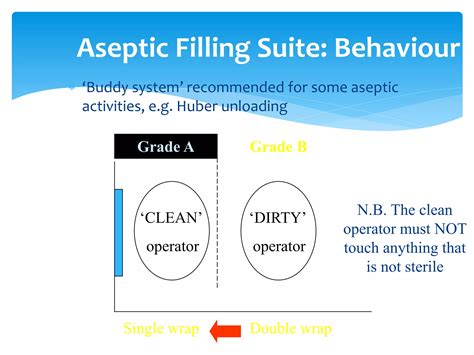 cleanroom sop slides pptx