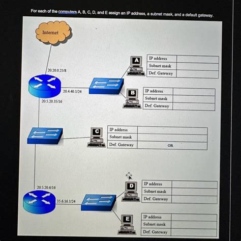 solved for each of the computers a b and c assign an ip
