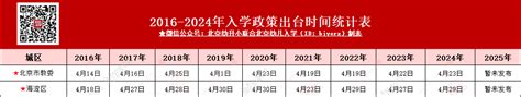 2025年海淀区幼升小小升初入学政策查询入口（义教政策、非京籍审核细则等）北京幼升小网