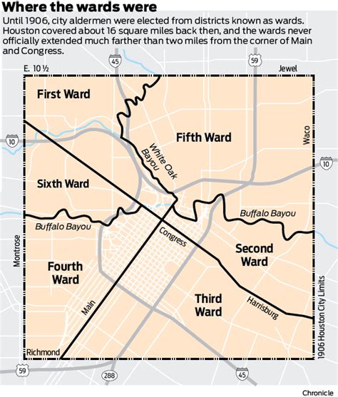 Map Of Houston Ward System The Fabulous Fifth