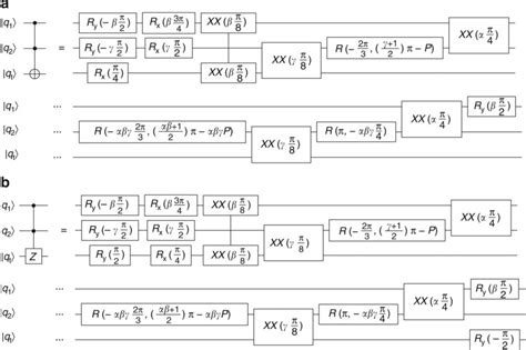 Three Qubit Composite Gates Three Qubit Composite Gates Using Xxχ