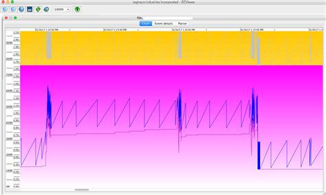 Javaのメモリ管理とgcviewerの見方 Jvm Qiita