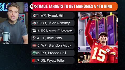 Buying Or Selling Latest Nfl Rumors And Buzz After 2025 Rookie Minicamps