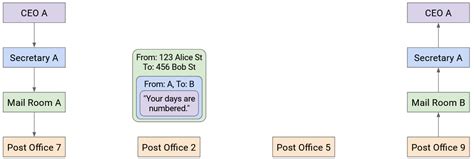 Headers CS Textbook