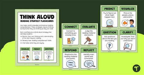 Think Aloud Reading Strategy Flashcards Teach Starter