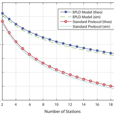 Total Throughput With Different Data Rate Download Scientific Diagram