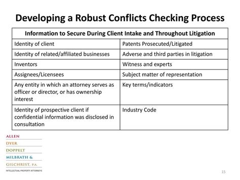Slicing The Pufferfish An Update On Risk Management In A Firm In Light