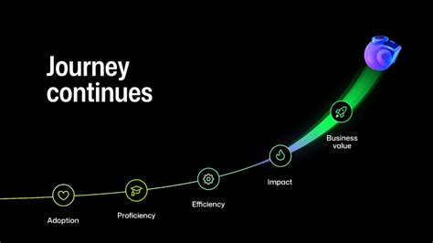Measure What Matters How The Github Copilot Metrics Dashboard Helps You Prove Ai Roi
