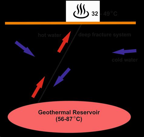 Simplified Geothermal Geological Model Of The Low Enthalpy Geothermal