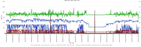 Air Analytics Compressor Energy Services A Fidelity Company