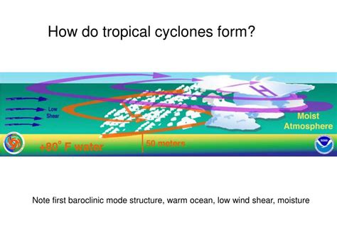Ppt Lecture 14 Powerpoint Presentation Free Download Id 6212803