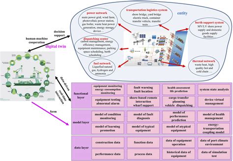 Equipment Cluster Management And Decision Of Ipes Dt Download