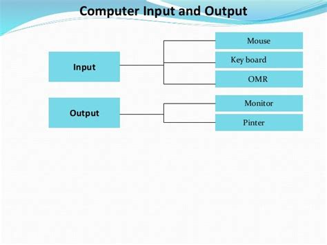 Computer Assigment