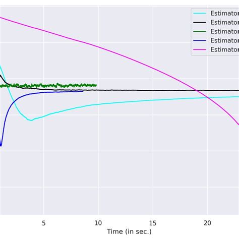 Discrete Setting With I 10 4 And J 100 With N 10 5 Iterations Download Scientific