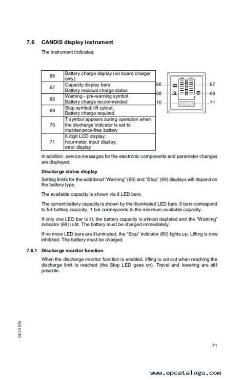 JUNGHEINRICH ECE 320 Truck Operating Instructions