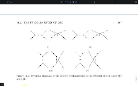 Operators How To Recognize Feynman Diagrams From The S Matrix Expansion Physics Stack