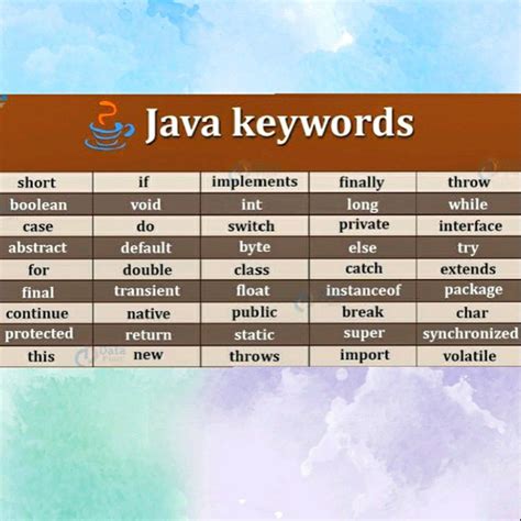 Abhay Biswas On Linkedin Java Keywords Public This Keyword Is An Access Modifier And Is Used