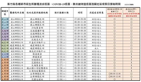 竹縣籲長者接種疫苗三寶 添保護力、拿好康 奧丁丁新聞 Owlnews