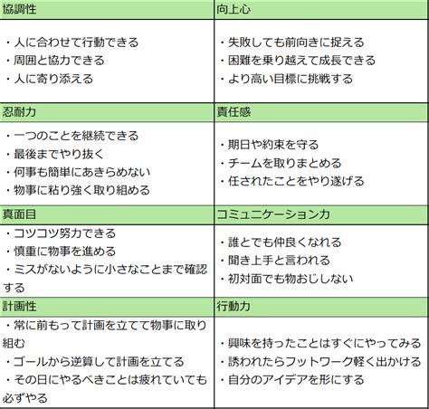 「自分の強み・長所がない」就活生のために、見つけ方とエピソードのポイントを解説【自己pr例文あり】 就職ジャーナル
