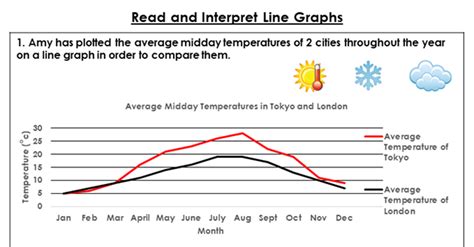 Free Year Read And Interpret Line Graphs Lesson Classroom Secrets