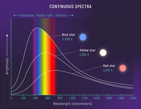 Space Telescope Science Institute On Twitter A Spectrum That Varies