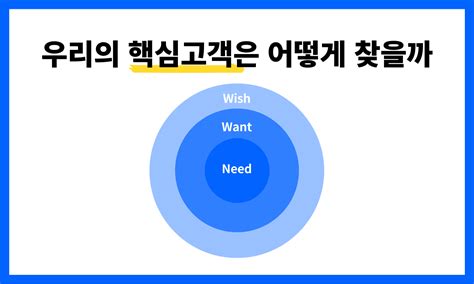 우리의 핵심 고객 을 확실하게 찾는 방법