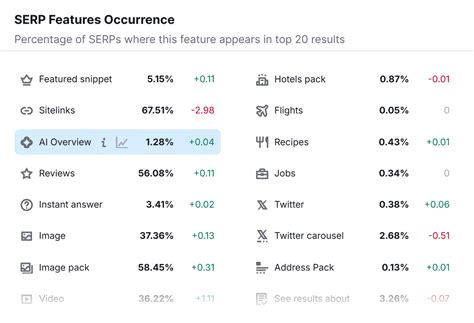 AI Overviews What They Are And How To Optimize For Them
