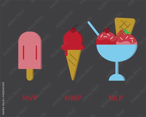 Minimum Viable Product Mlp Compare To Minimum Lovable Product Mlp And Minimum Marketable