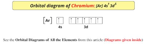 Orbital Diagram Of Chromium