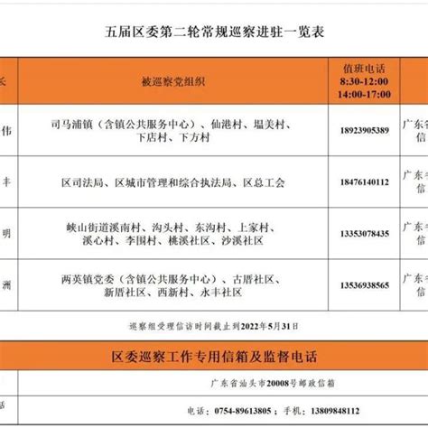 潮南将派出4个巡查组名单公布 桃溪社区 司马浦镇 两英镇
