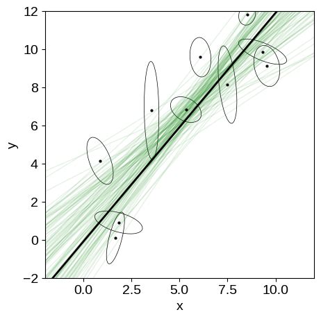 Fitting A Plane To Data Dan Foreman Mackey