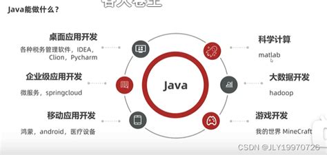 java基础知识点梳理 csdn博客