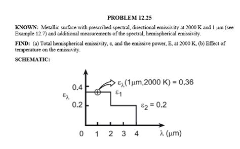 SOLVED PROBLEM12 25 KNOWN Metallic Surface With Prescribed Spectral
