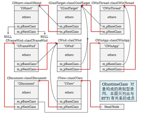 mfc 六大机制 2 rtti 运行时类型识别 mfc六大核心机制之二 csdn博客
