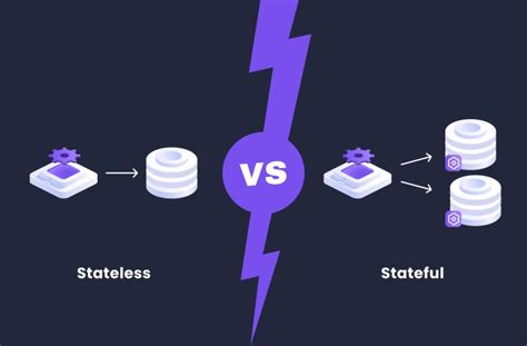 Differences In Scaling Stateless Vs Stateful Microservices Md Mahadi Hassan Razib