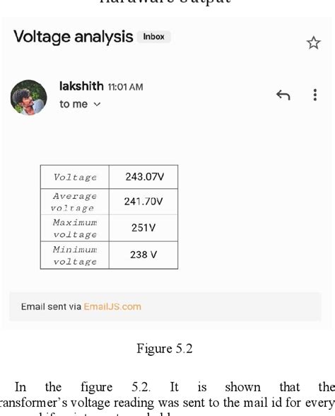 Figure 5 2 From Real Time Monitoring System For Transformer Using Iot Semantic Scholar