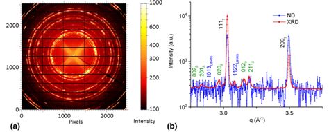 A 2D XRD Pattern B Comparison Of ND And XRD Patterns In A Section