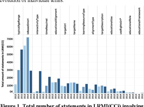 figure 1 from analysing and improving embedded markup of learning