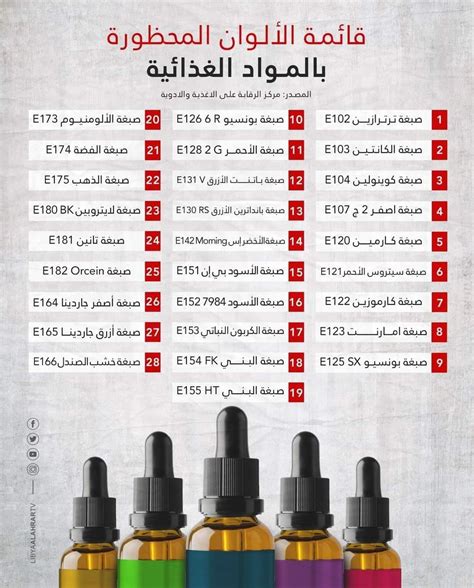 قائمة الالوان مركز الرقابة على الاغذية والادوية ليبيا