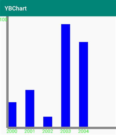 Android Customview 三 自訂義屬性 這系列拖的有點久了主要是因為自訂義屬性其實蠻簡單的，只要依照 Sop